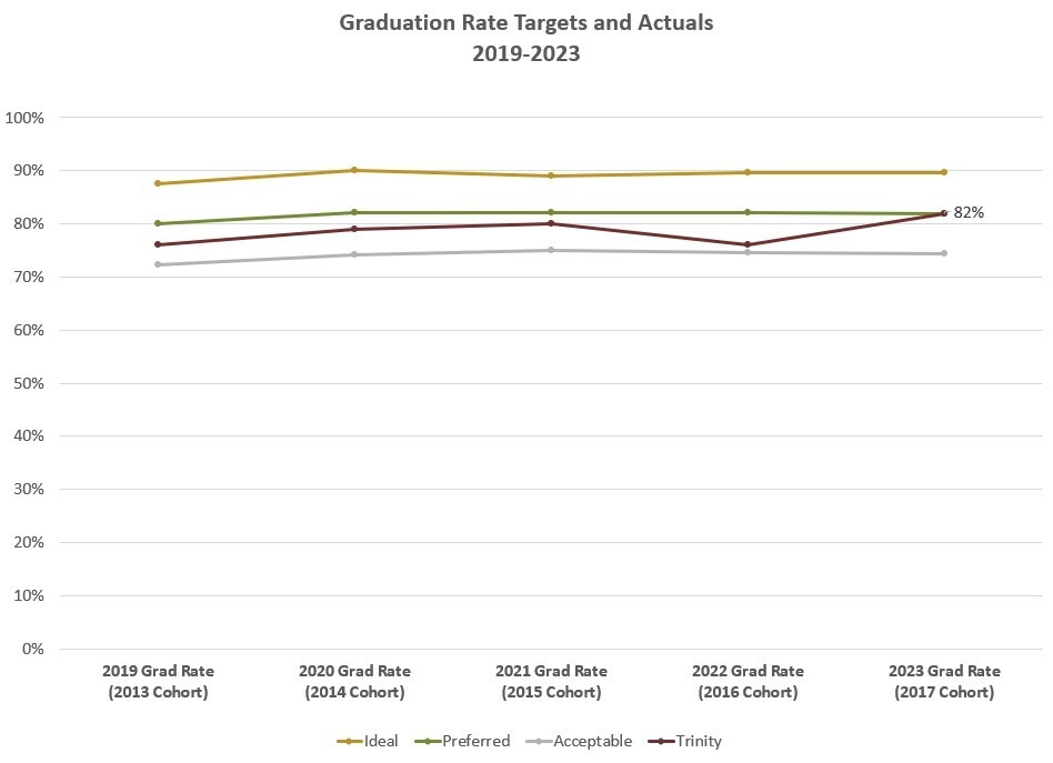 Institutional Research and Effectiveness | Trinity University